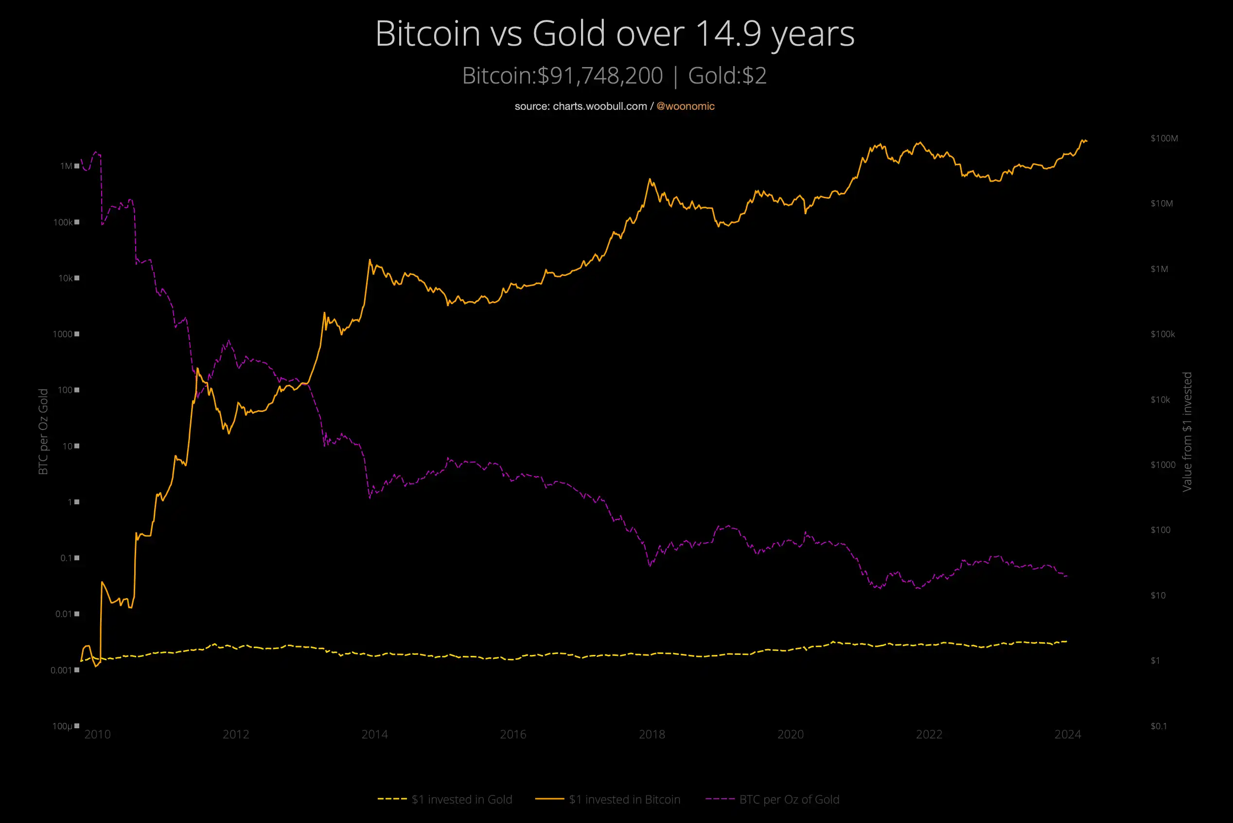 专访顶级KOL Ansem：全力押注SOL，Cardano可能将在这个周期「死亡」-灰度官网